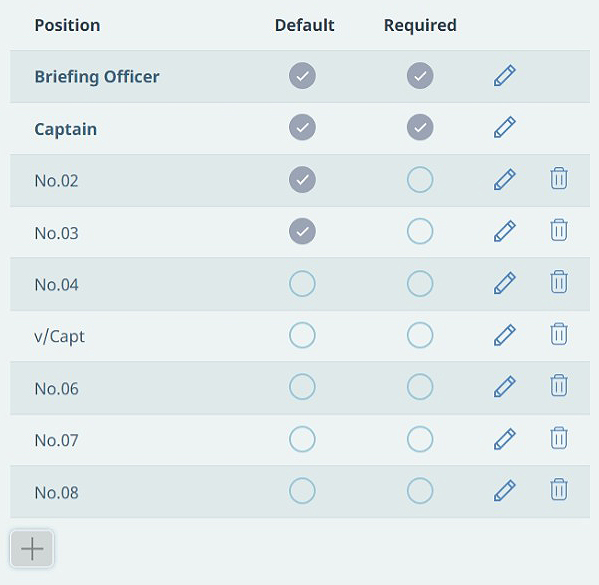 Administration: Emergency Response: Team – Focus FS